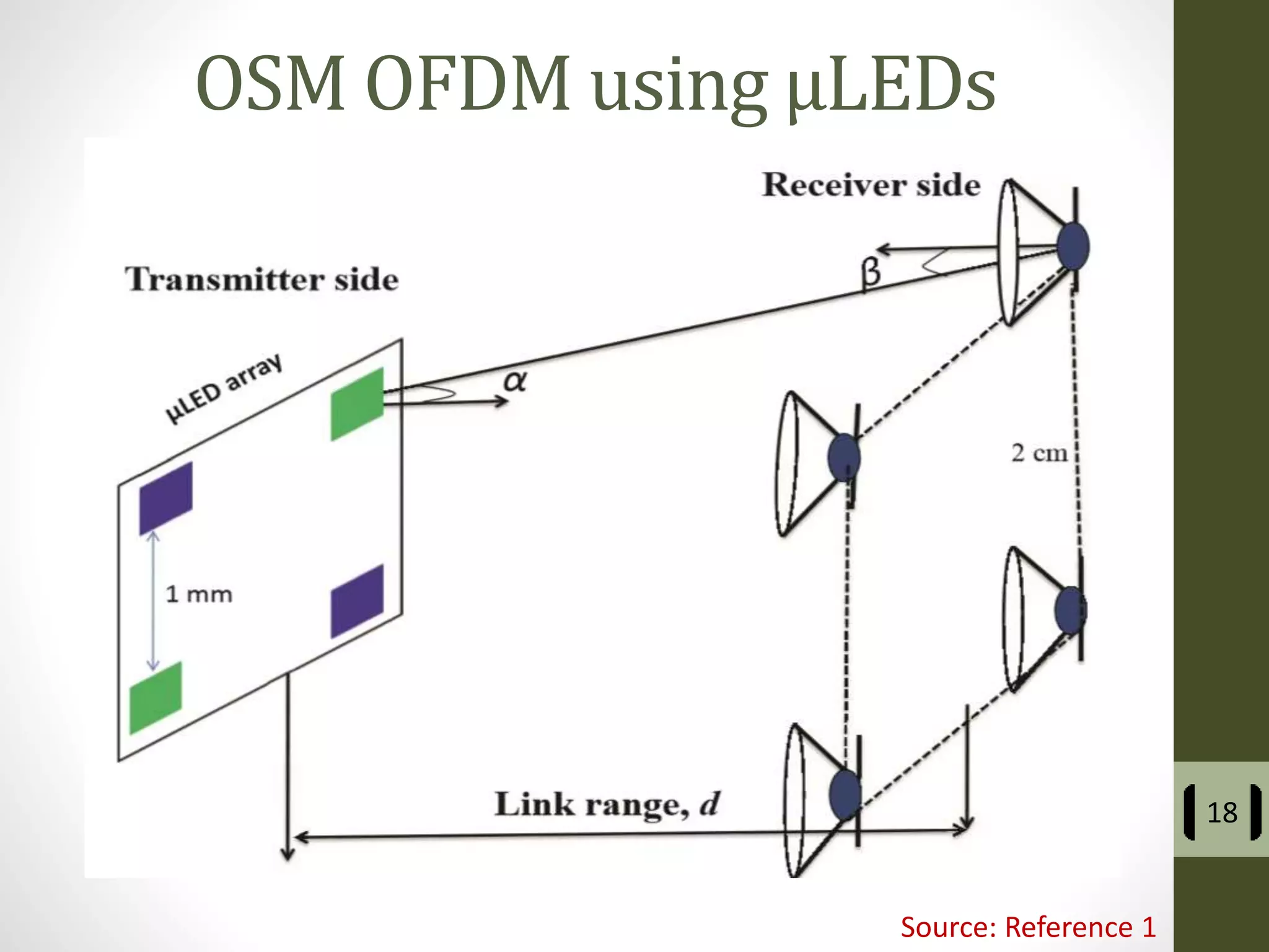 Optical Spatial Modulation Ofdm Using Micro Leds Ppt
