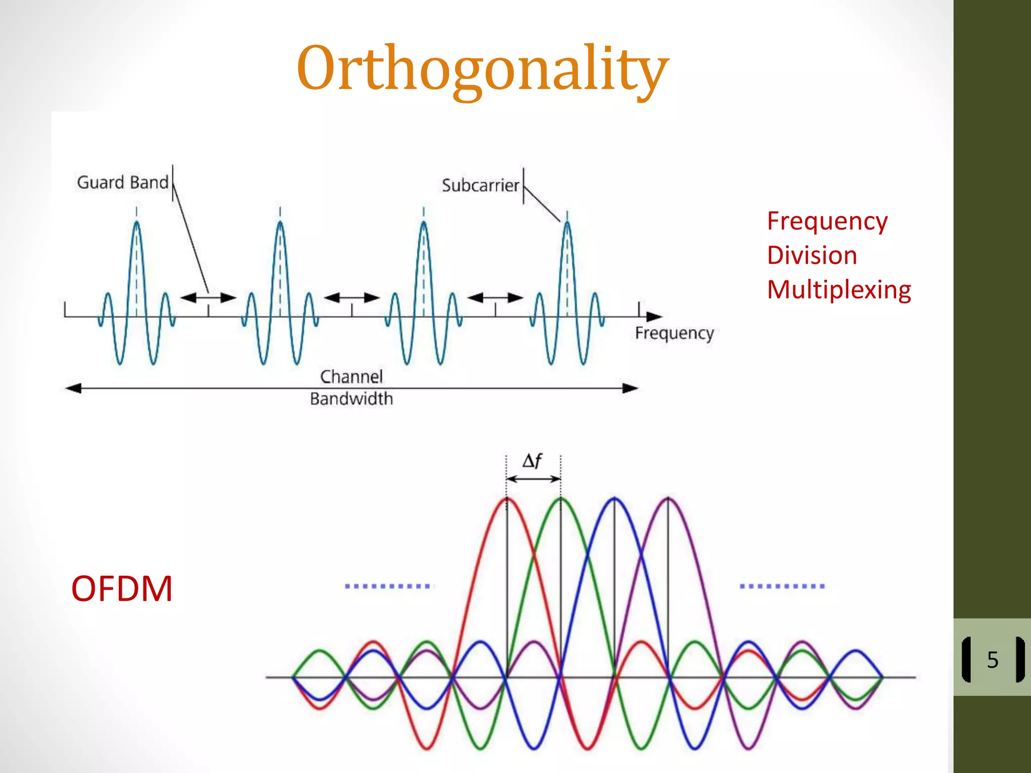 Optical Spatial Modulation Ofdm Using Micro Leds Ppt