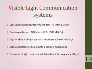 Optical Spatial Modulation OFDM using Micro LEDs | PPT