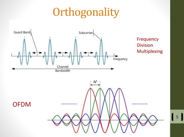 Optical Spatial Modulation Ofdm Using Micro Leds Ppt