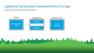 Lightning Component Framework from 0 to App | PPTX