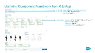 Lightning Component Framework from 0 to App | PPTX