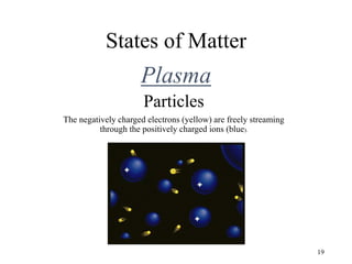 PLASMA PHYSICS AND ITS APPLICATION | PPTX