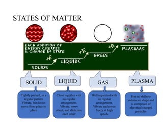 Plasma Particles