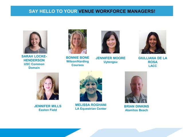 Workforce Management Role-Specific Training | PPT