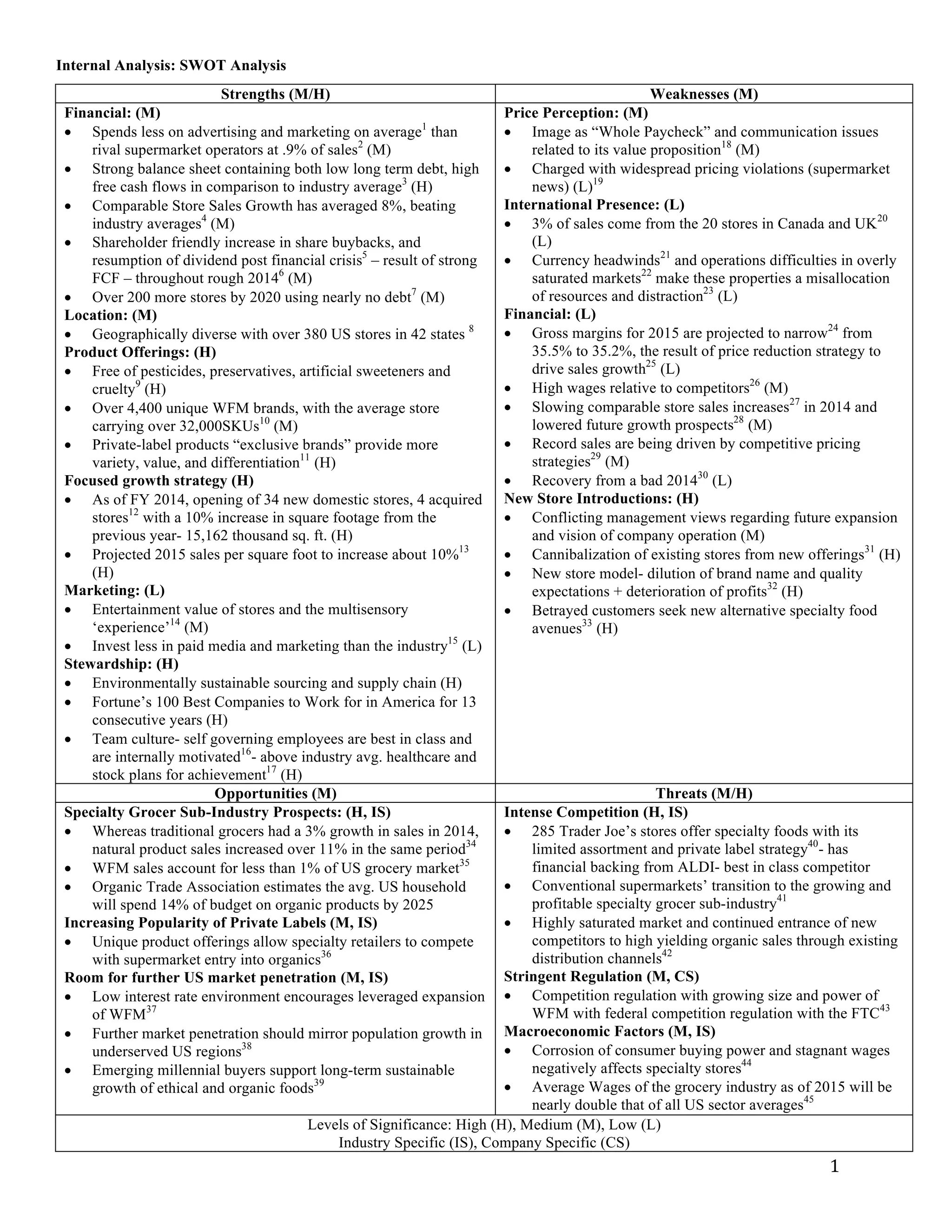 Whole Foods Market (WFM) Internal and External Marketing Analysis ...