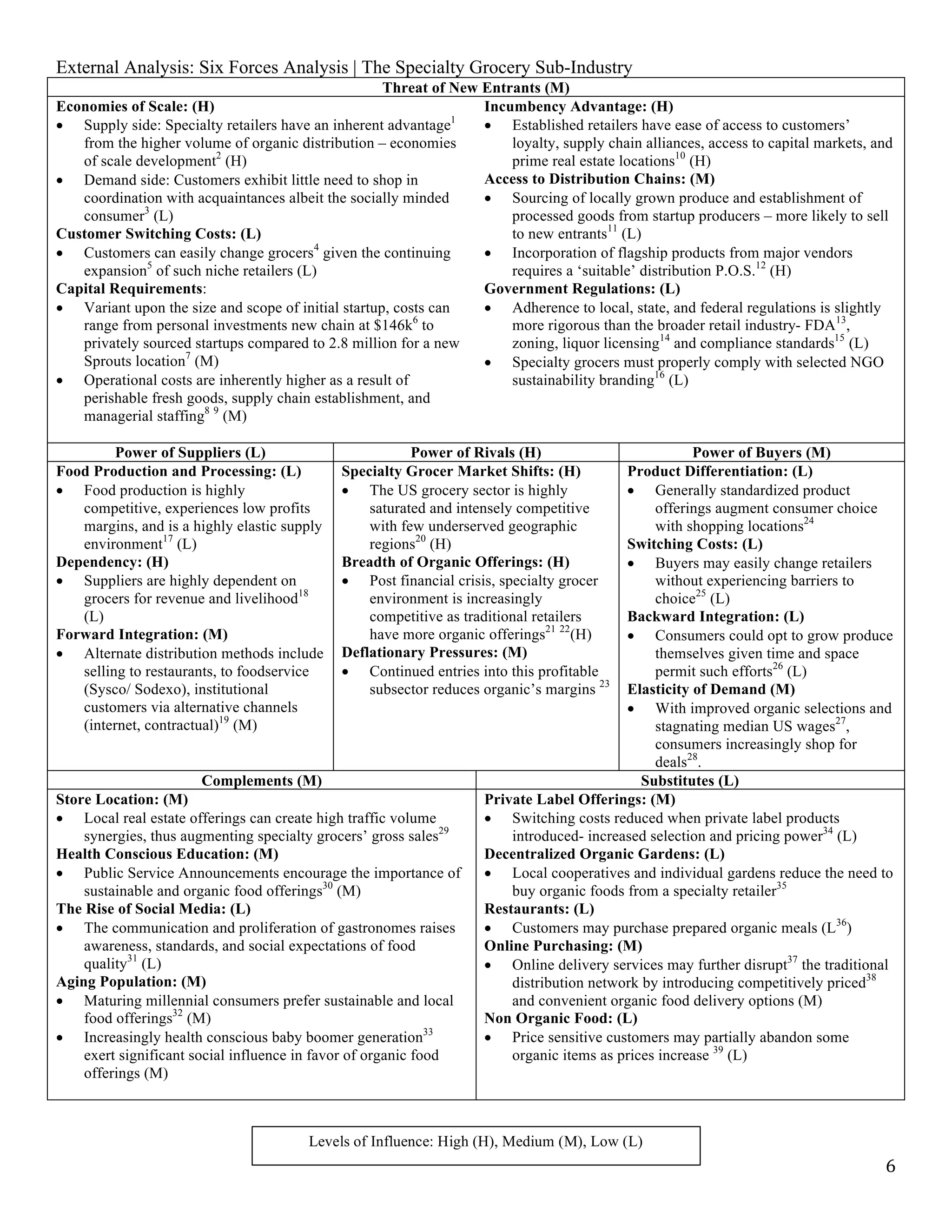 Whole Foods Market (WFM) Internal and External Marketing Analysis ...