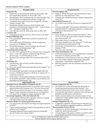 Whole Foods Market (WFM) Internal and External Marketing Analysis ...