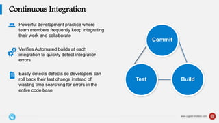 DevOps - The Key to Rapid Productization (Introduction to the 5C's of ...