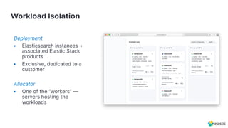 From secure VPC links to SSO with Elastic Cloud | PPT
