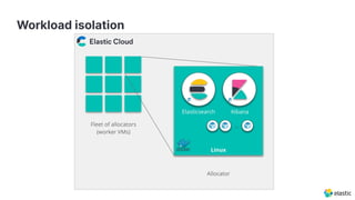 From secure VPC links to SSO with Elastic Cloud | PPT