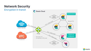 From secure VPC links to SSO with Elastic Cloud | PPT