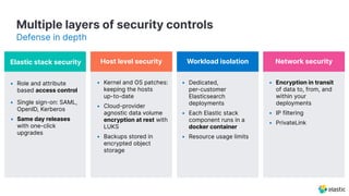 From secure VPC links to SSO with Elastic Cloud | PPT