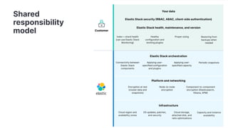 From secure VPC links to SSO with Elastic Cloud | PPT
