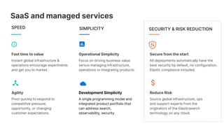 From secure VPC links to SSO with Elastic Cloud | PPT