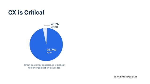 Cx Goes Mainstream Five Trends Driving The Future Of Cx