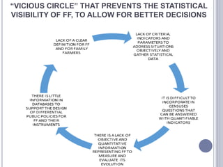 Discussion on Family Farming Criteria for definitions and typologies | PPT