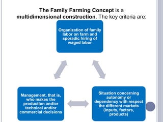 Discussion on Family Farming Criteria for definitions and typologies | PPT