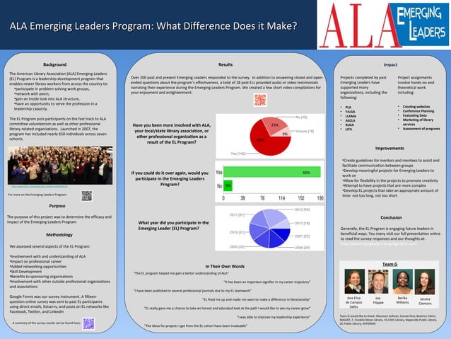 ALA Emerging Leaders Program: What Difference Does it Make? | PPT ...