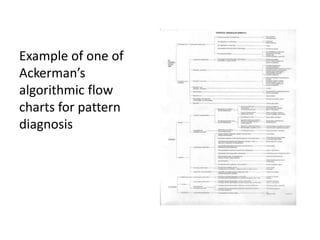 Interpretation of Pathology Reports in Biopsies for Dermatitis | PPTX