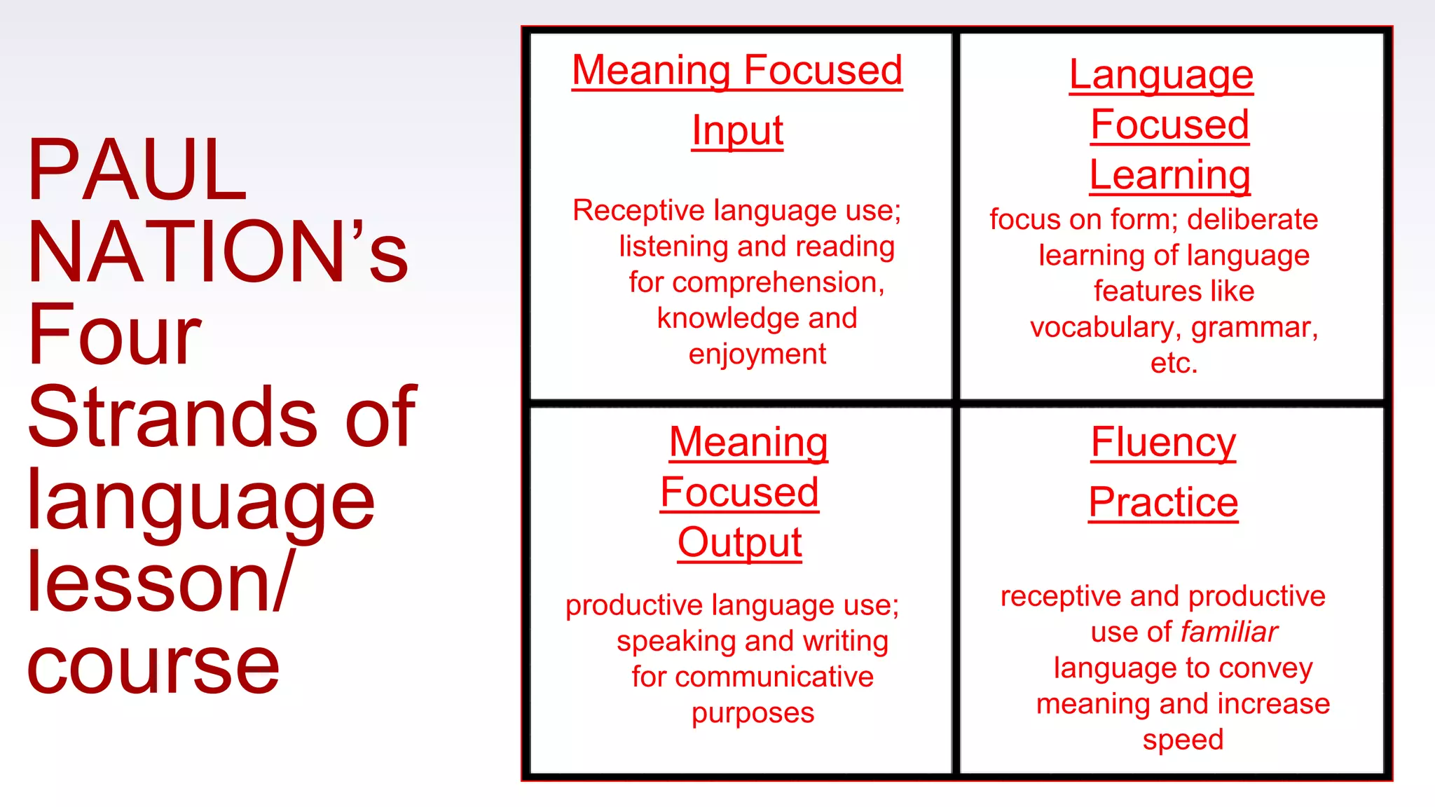 ICT-Based Resources for Learning and Teaching Listening | PPTX