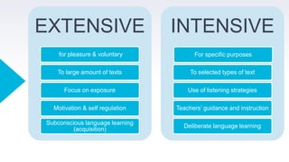 ICT-Based Resources for Learning and Teaching Listening | PPTX