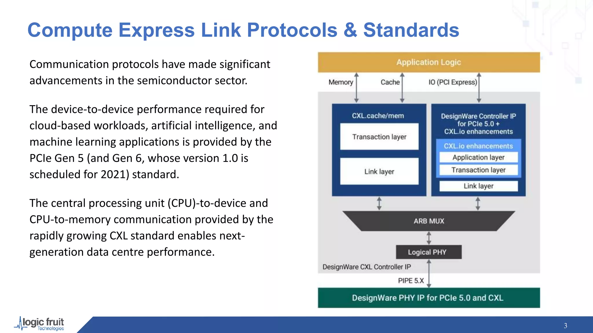 Compute Express Link (CXL) – Everything You Ought To Know | PPTX