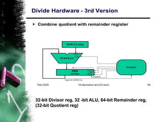 Final version of division algorithm.pptx | PPT