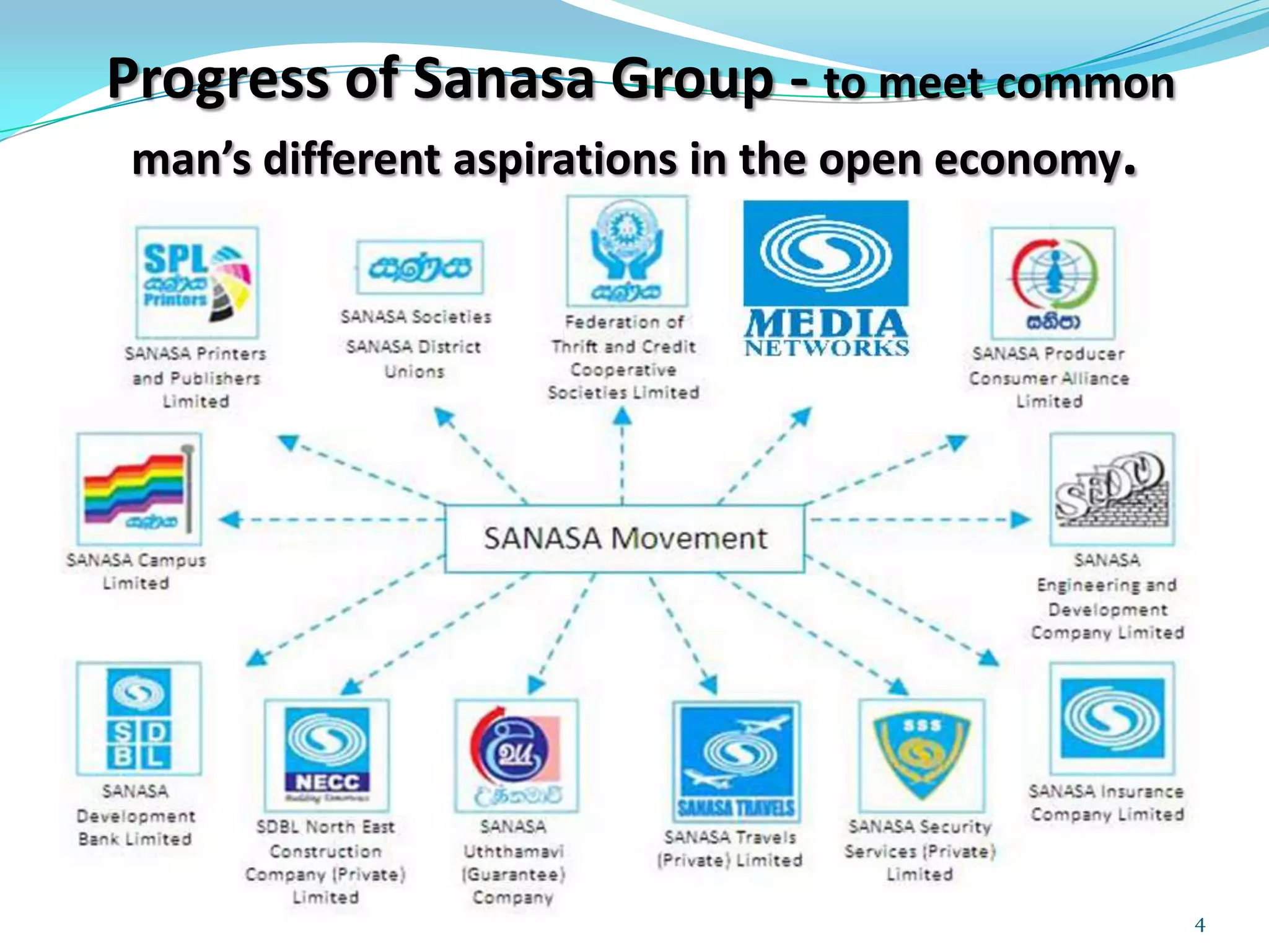 SANASA Insurance experience in the transition from informal to formal | PPT