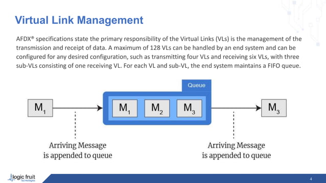 End System Design Parameters of the ARINC 664 part 7 | PPT