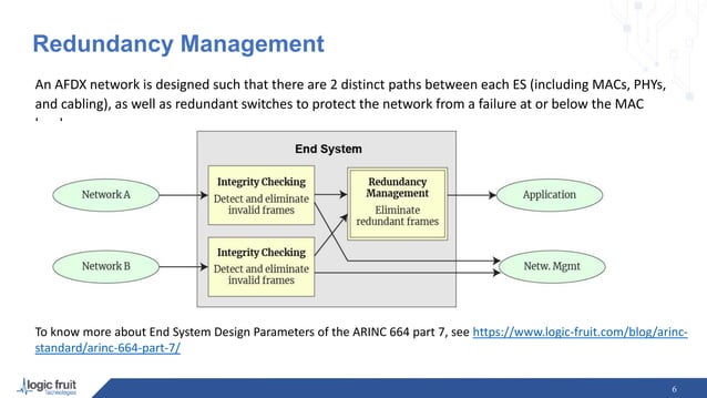 End System Design Parameters of the ARINC 664 part 7 | PPT