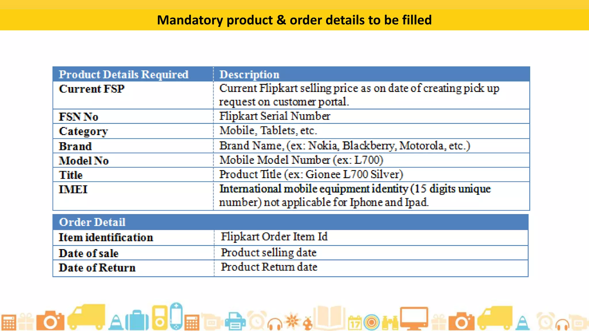 Liquidation: Get the best yields out of your returned inventory with ...