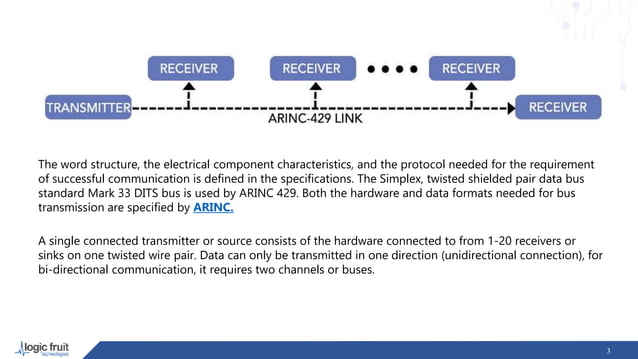 A Designer’s practical guide to ARINC 429 standard | PPTX | Computer ...