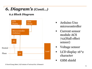 Design & Building Smart Energy Meter | PPTX