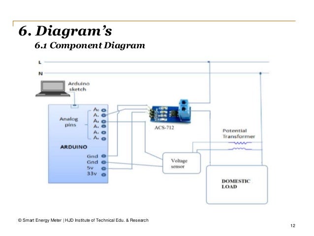 Design & Building Smart Energy Meter