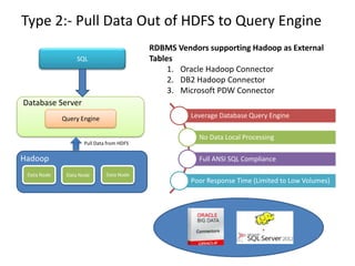 Final version sql over hadoop ver1 | PPT