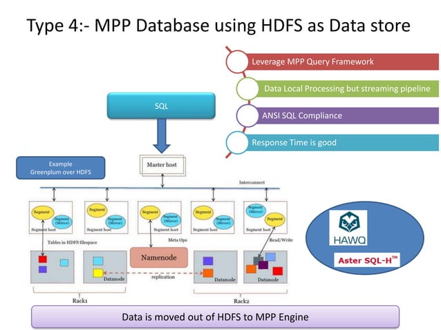 Final version sql over hadoop ver1 | PPT