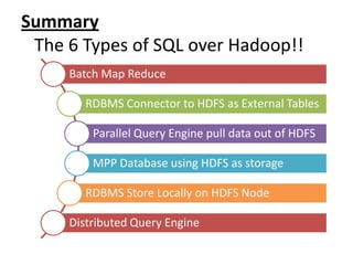Final version sql over hadoop ver1 | PPT
