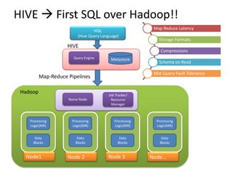 Final version sql over hadoop ver1 | PPT