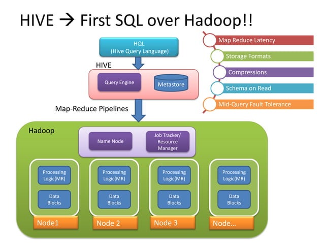 Final version sql over hadoop ver1 | PPT
