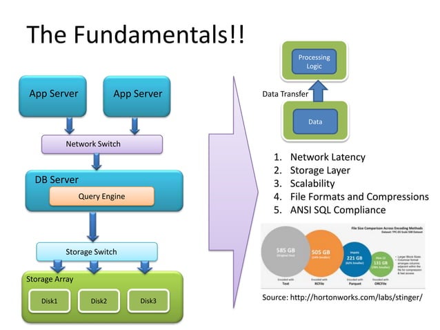 Final version sql over hadoop ver1 | PPT
