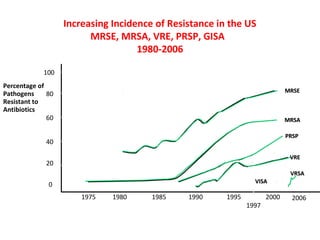 therapeutic drug monitoring of antibiotics | PPT