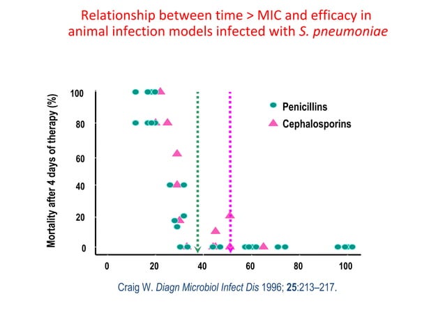 therapeutic drug monitoring of antibiotics | PPT