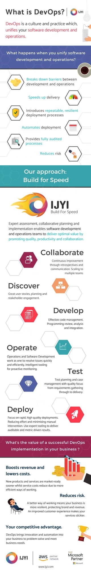 IJYI - What is DevOps? | PDF