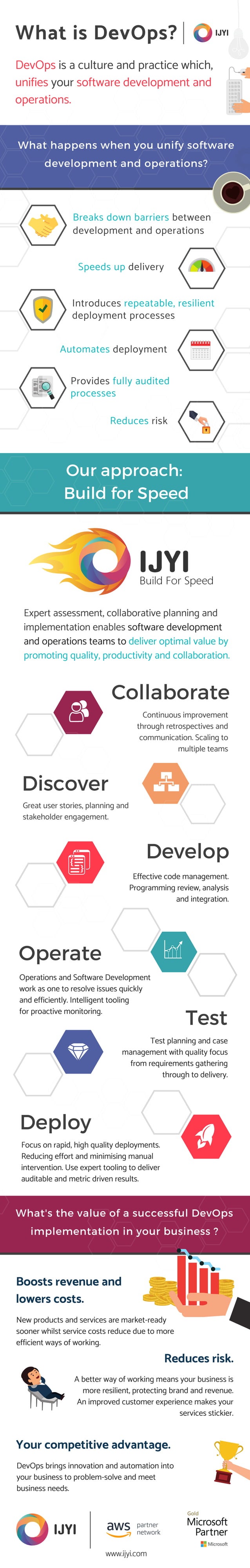 IJYI - What is DevOps? | PDF