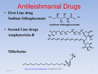Antileishmanial Agent | PPTX