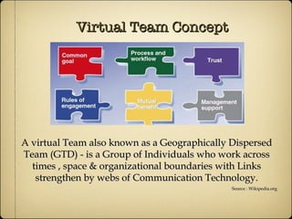 Virtual Teams Concept | PPT