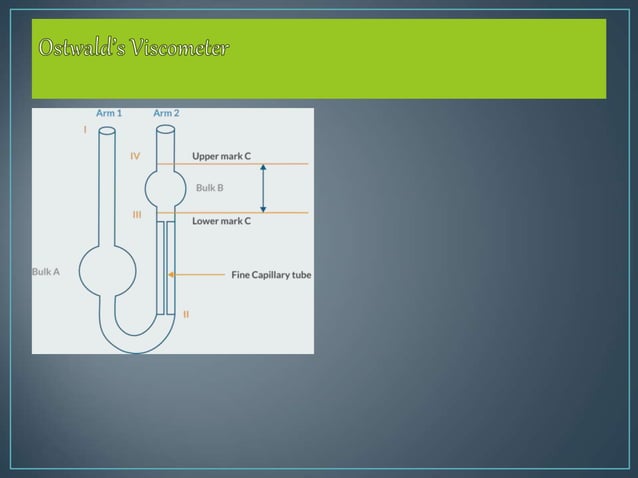 final viscometer presentation.ppt