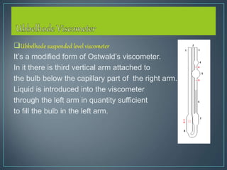 final viscometer presentation.ppt