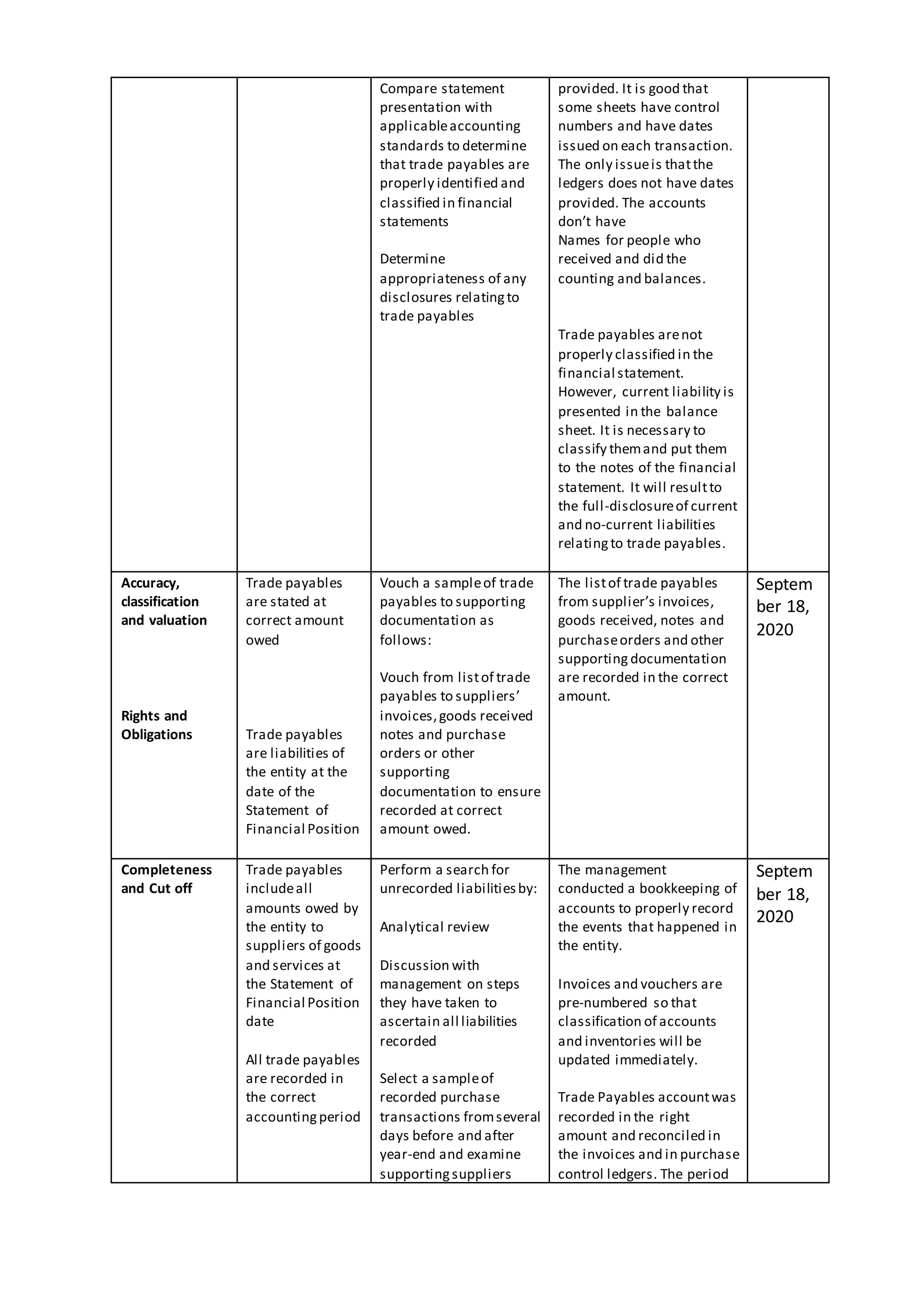 Final visit payables | PDF